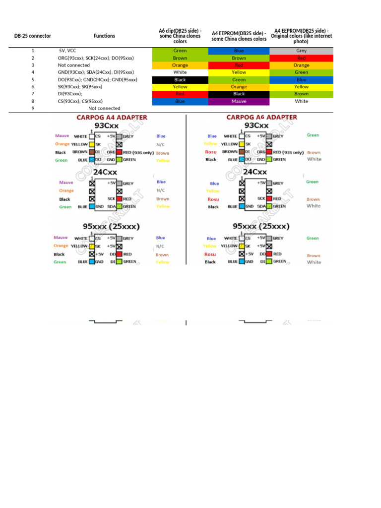 Carprog Adapter DB-25 Pinout Guide | PDF