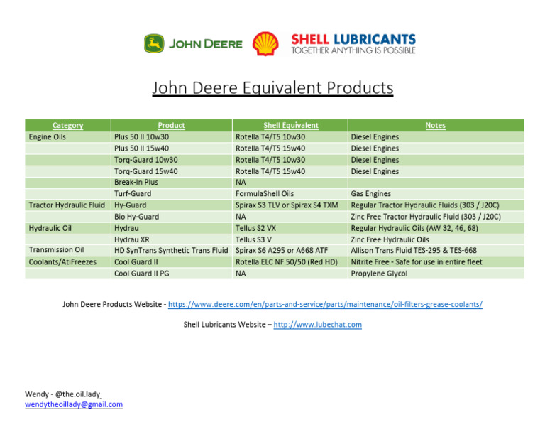 John Deere Equivalent Products | PDF