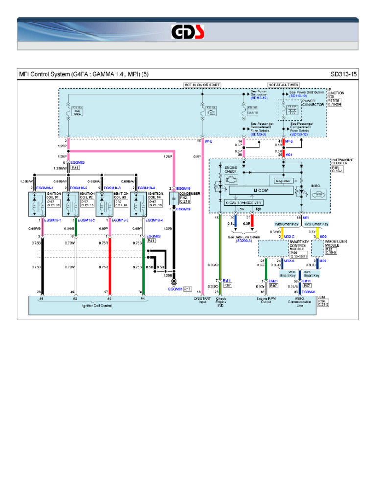 Kia Rio 2013 Pin Out Ecu4 | PDF