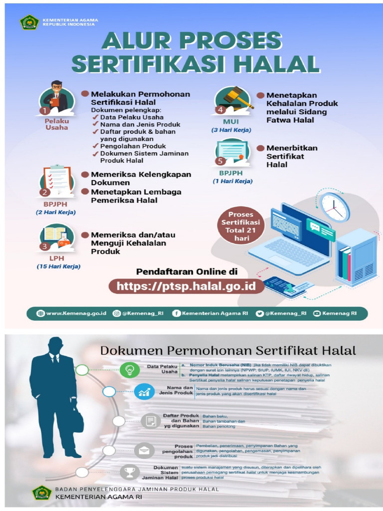 Alur Sertifikasi Halal | PDF