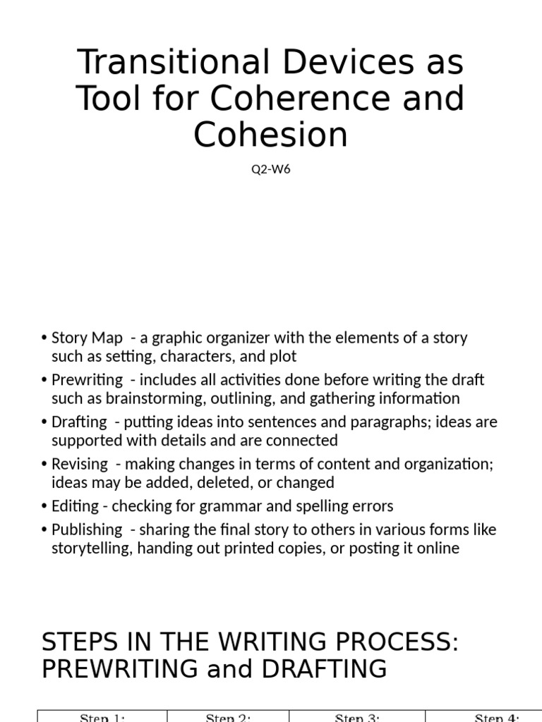 Transitional Devices As Tool For Coherence and Cohesion Q2 W6 | PDF