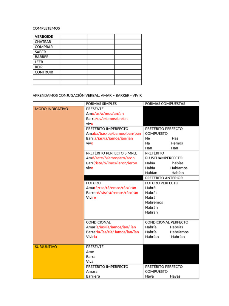 CUADRO DE VERBOS | PDF | Tipología Lingüística | Morfología