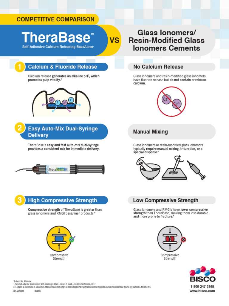 TheraBase_Comparison GLASS IONOMERS | PDF | Calcium | Glasses
