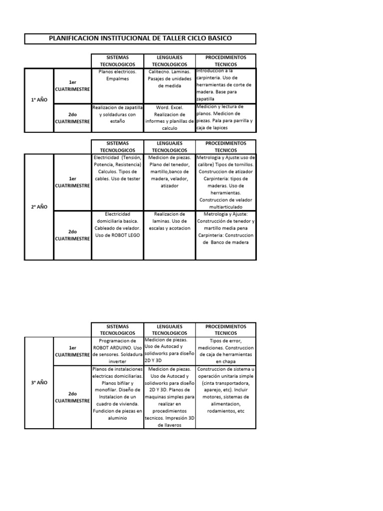planificacion ciclo basico | PDF | Medición