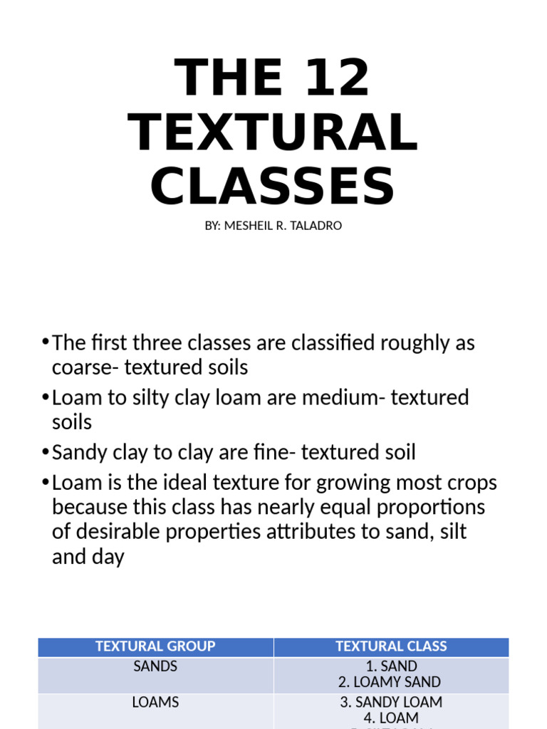 THE 12 TEXTURAL CLASSES | PDF | Loam | Horticulture