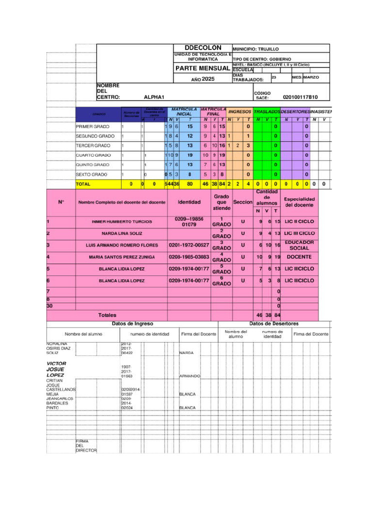 Formato Marzo Parte Mensual Basica 2025 2 | PDF
