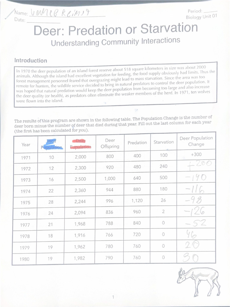 Deer Predation or Starvation | PDF