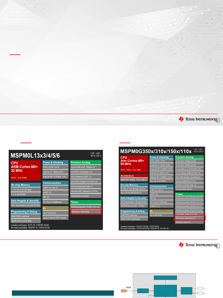 MSPM0 WWDT Module Introduction | PDF | Microcontroller | Computing