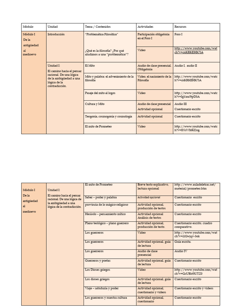 esquema_de_clases | PDF | Existencialismo | Michel Foucault