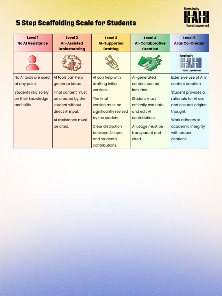 5-Level AI Usage Scaffolding Guide | PDF