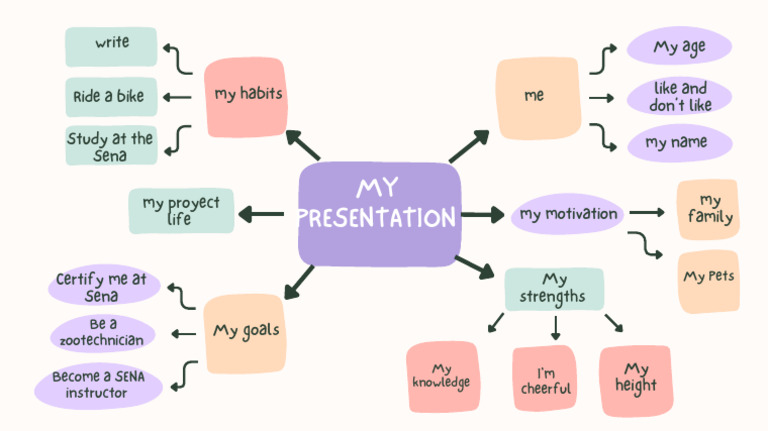 Purple Colorful Organic Mind Map Brainstorm | PDF