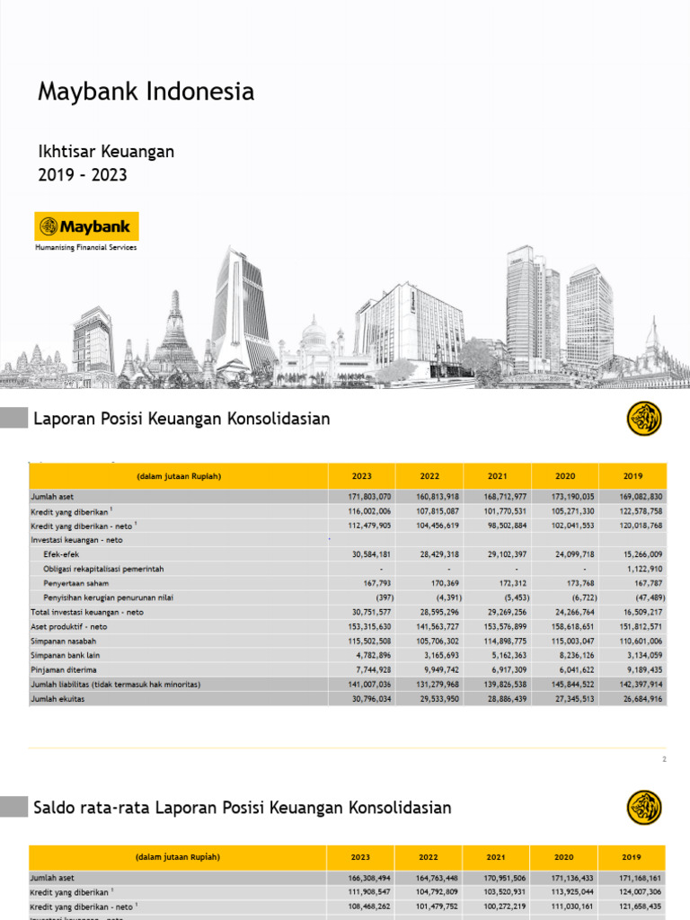 Ikhtisar Keuangan 2023 | PDF