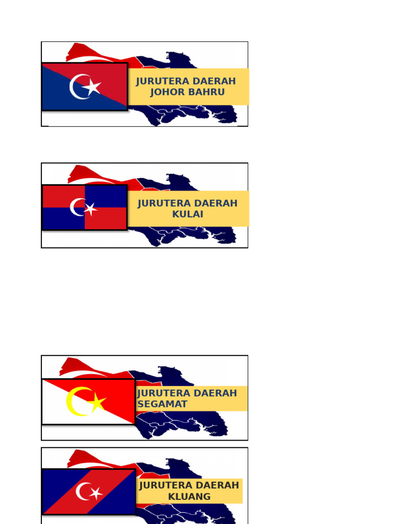 Tanda Dan Nama JD Daerah | PDF
