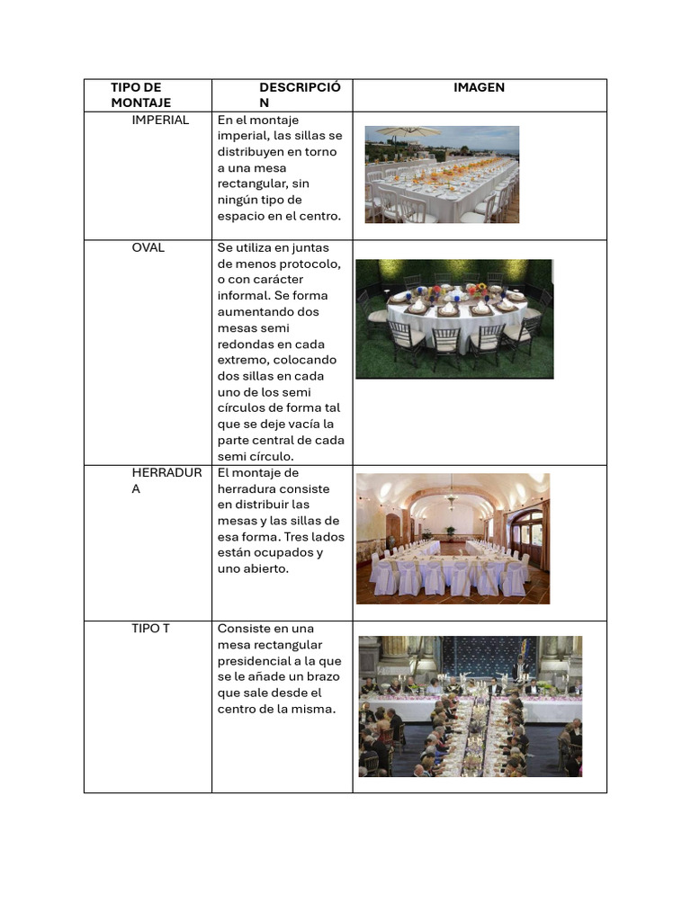 Montaje de Mesas | PDF