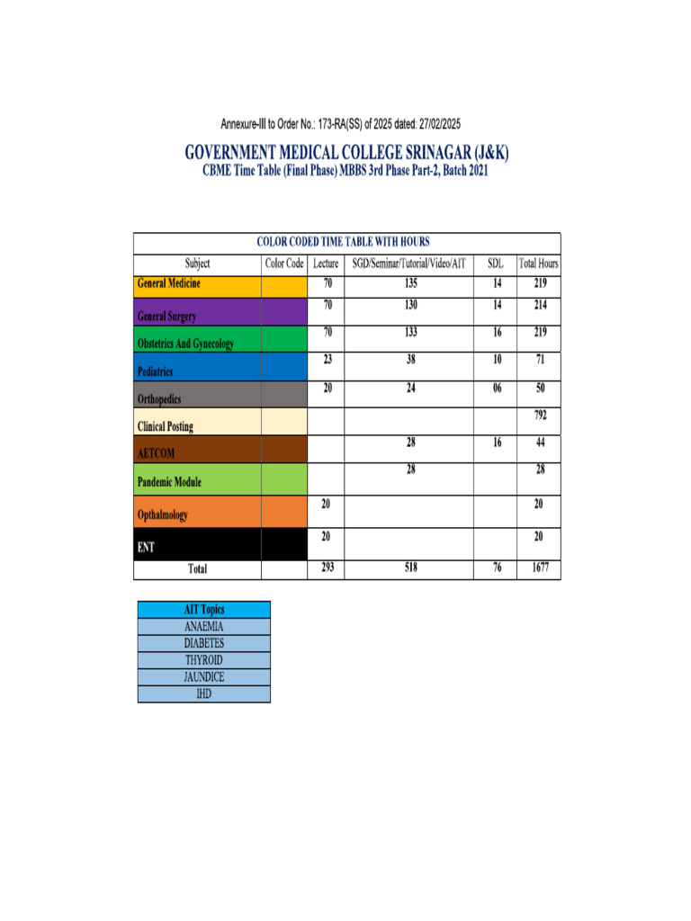 02-28-2511!28!30-GMC-CBME Time Table (Final Phase) MBBS 3rd Phase Part ...