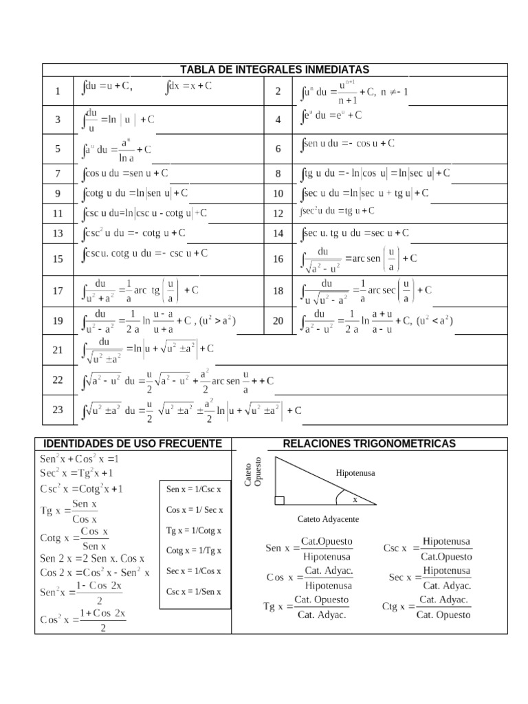 Tabla de Derivadas e Integrales 2 | PDF