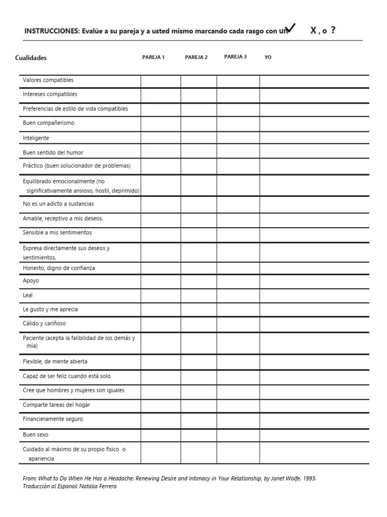 Lista de Chequeo de Relacion - Janet Wolfe | PDF