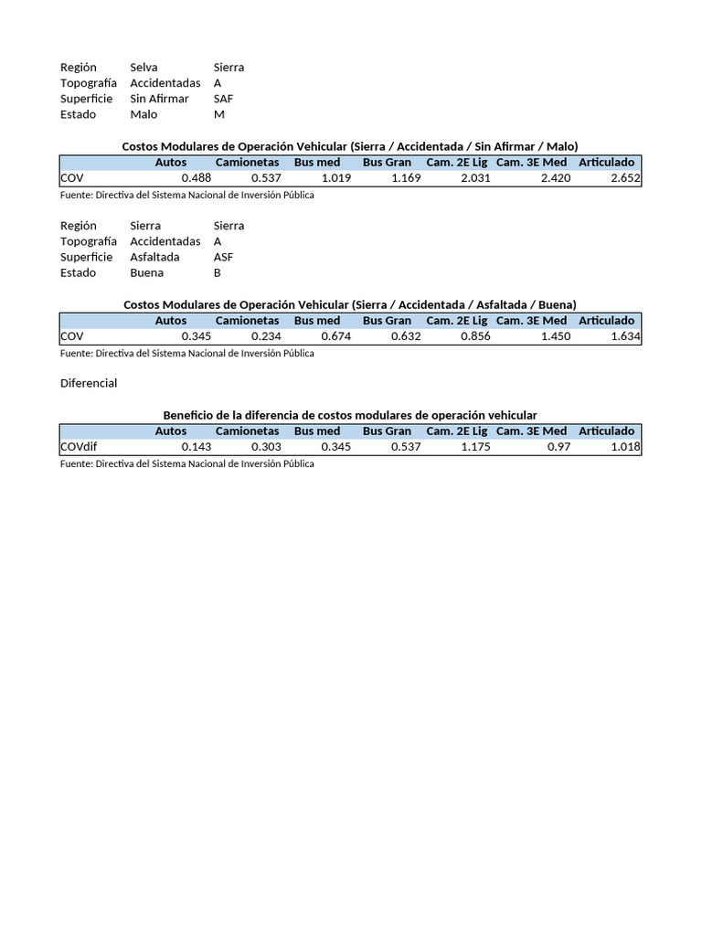 Eval. - Proyectos - Públicos FINAL | PDF | Flujo de caja descontado | Valoración (Finanzas)