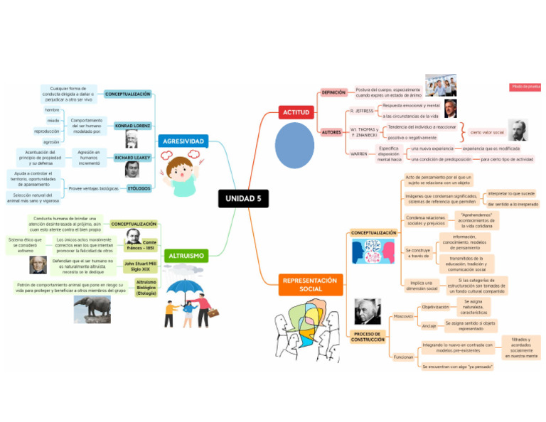 Mapa Unidad 5 | PDF