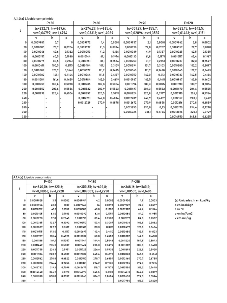 Tabla de Comprimido de Líquidos | PDF