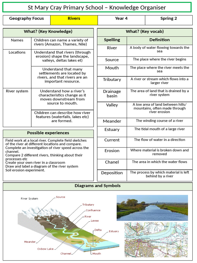 Year 4 Rivers Knowledge Organiser.199893395 | PDF | River | Stream