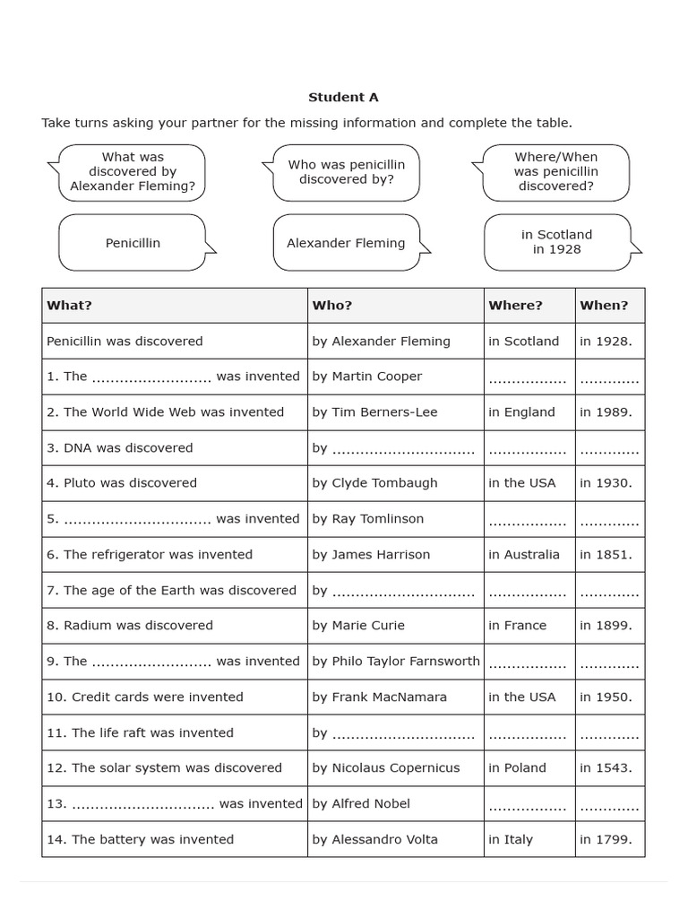 Passive Voice Game Famous-Inventions-And-Discoveries | PDF