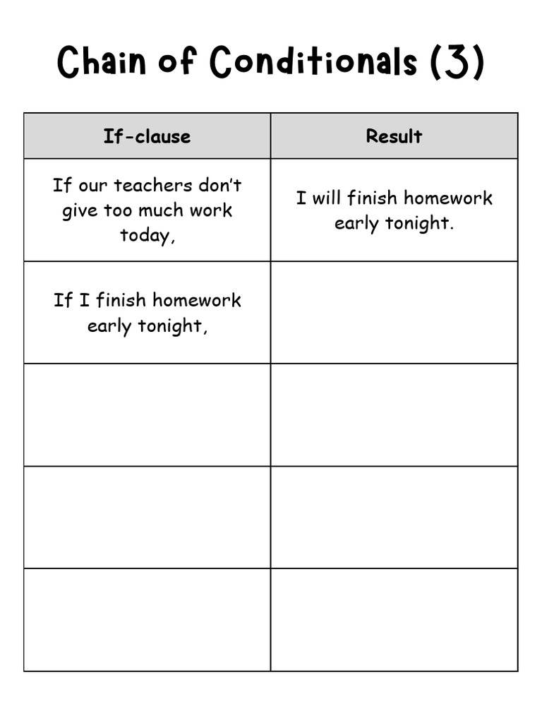 G4 Chain of Conditionals | PDF