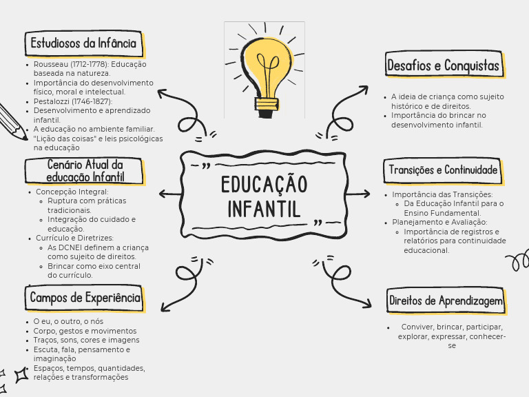 Mapa Conceitual.2 | PDF