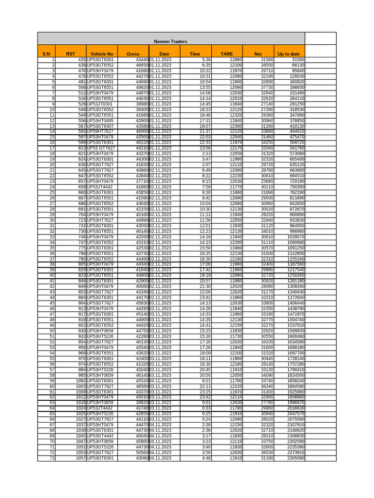 Naveen Traders | PDF