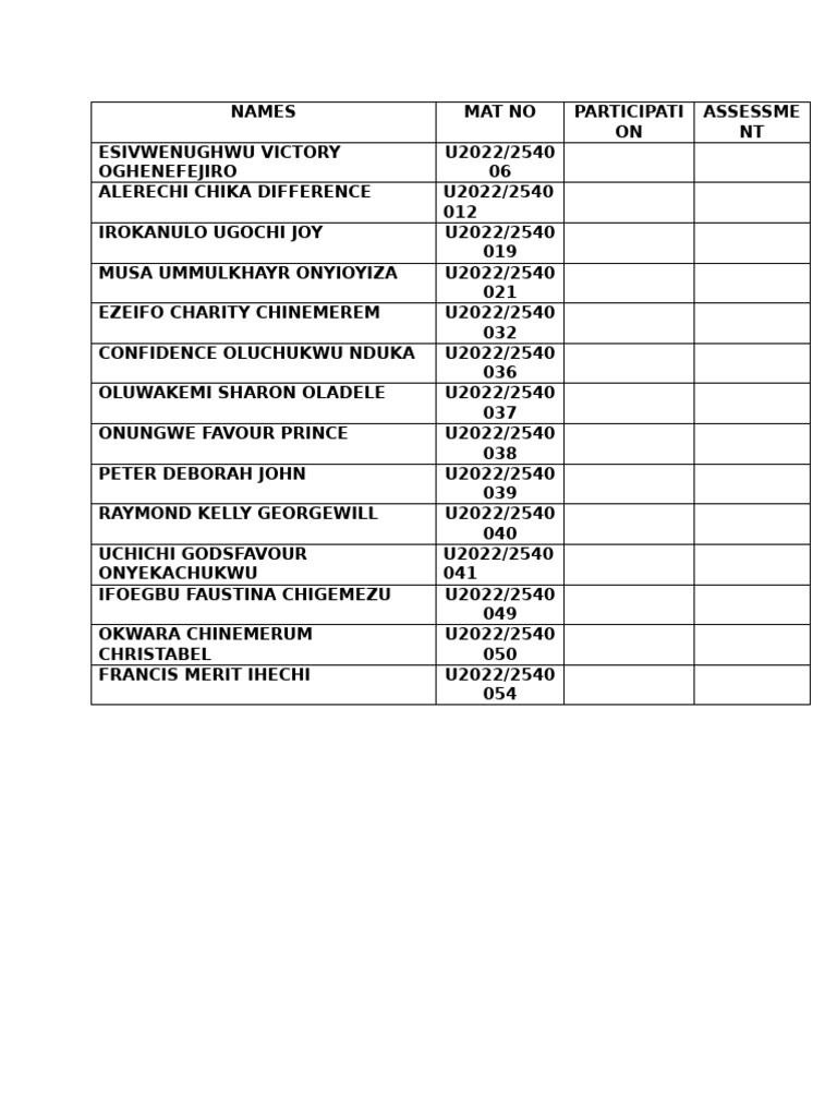 Group 1 Names | PDF