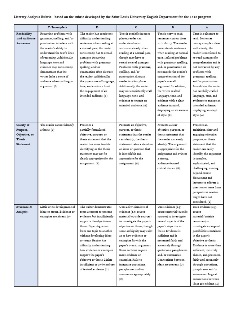 1818 Lit Analysis Rubric | PDF | Reading Comprehension | Communication