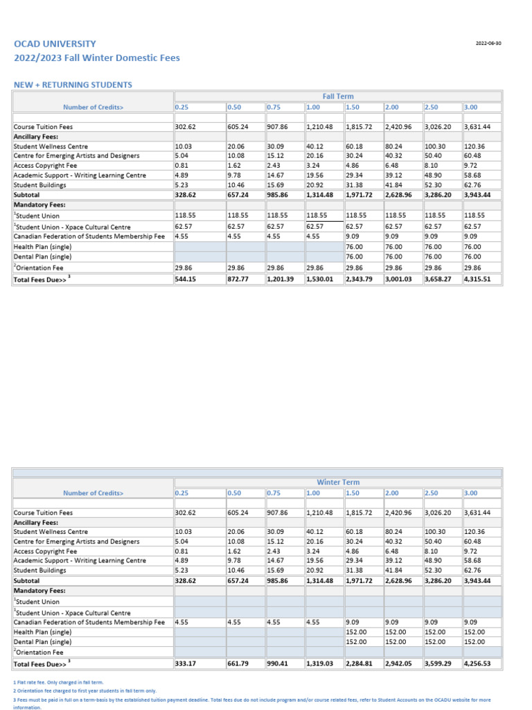 2022 2023 Fall Winter Undergraduate Domestic Fees OCAD U | PDF | Fee | Payments