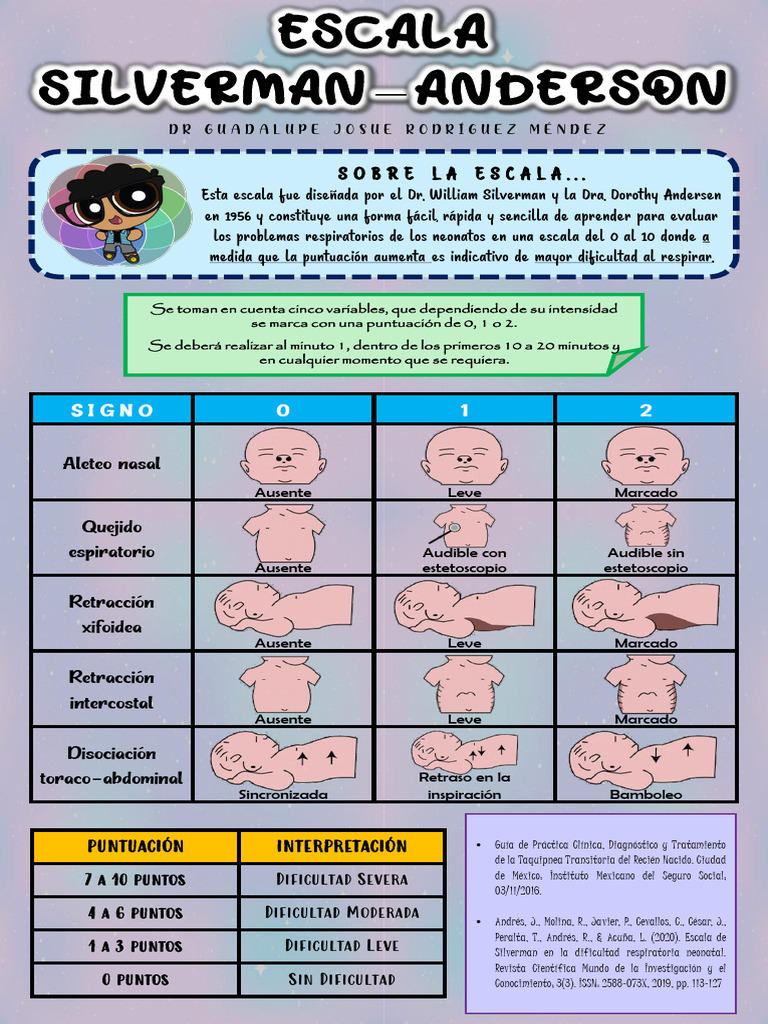 Infografía - Silverman - Anderson | PDF | Medicina CLINICA | Neumología