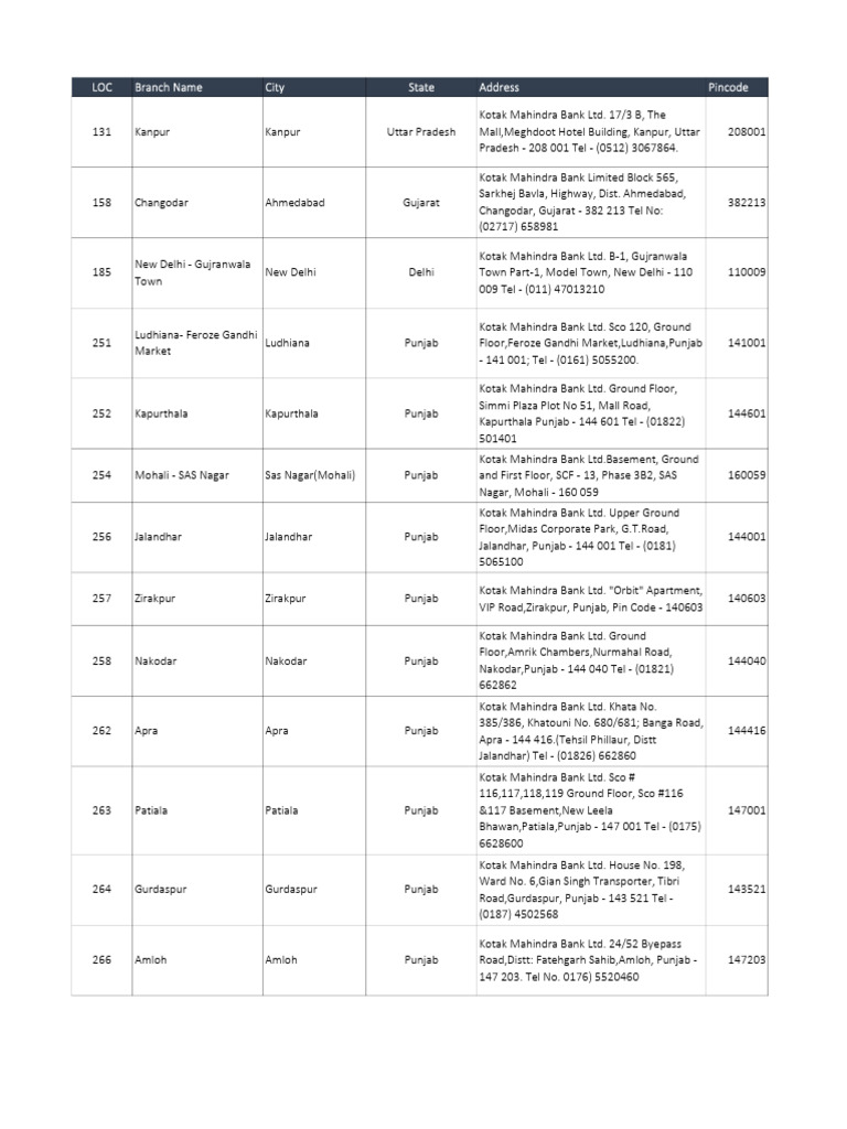 List of Branches With Ramps | PDF