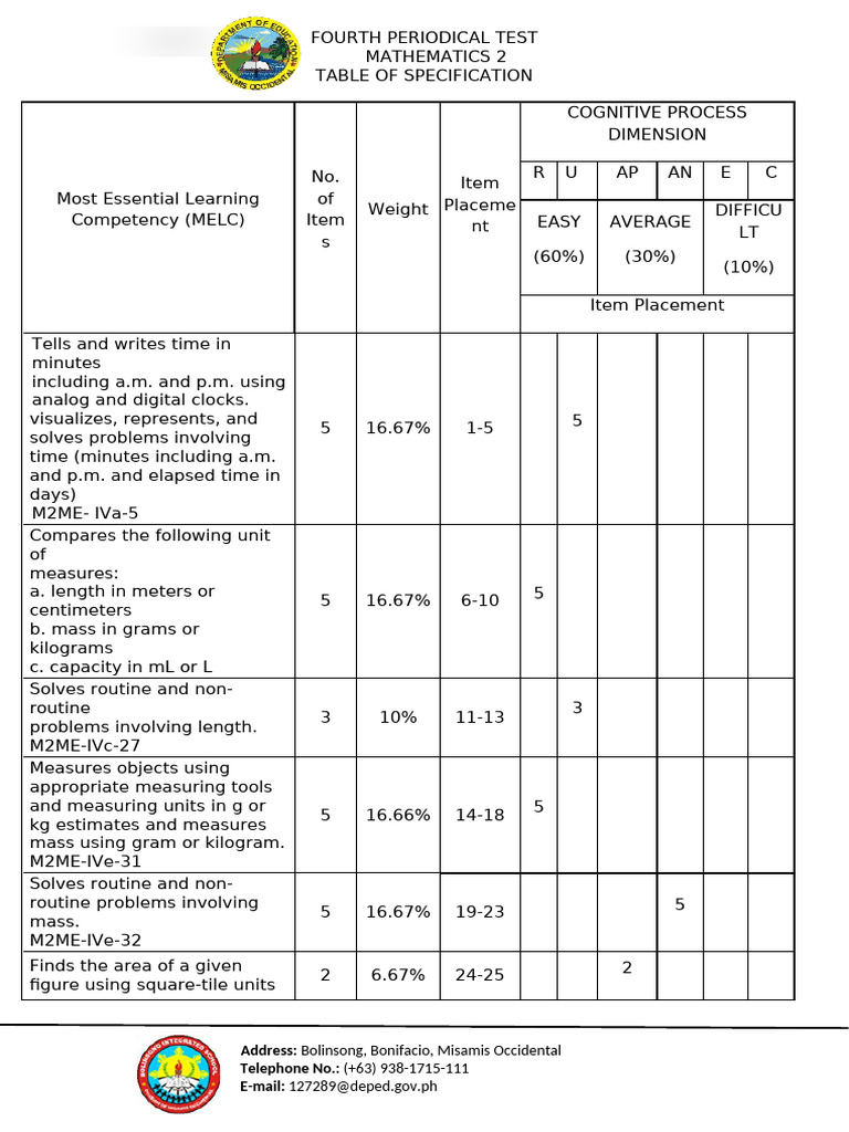 Math 2 - Q4 - PT | PDF
