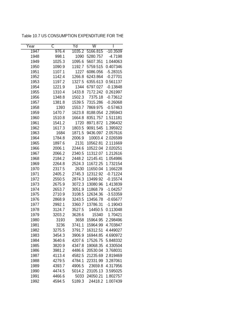 E2 ECONOMETRIA 2 | PDF