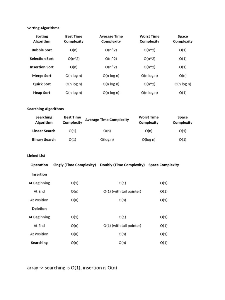 Time and Space Complexities | PDF