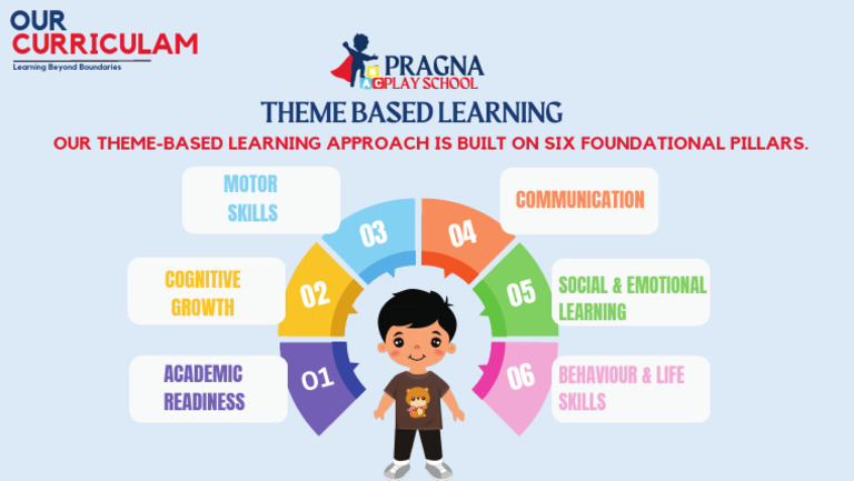 6 Step Light Bulb Process Diagram Infographic Brainstorm | PDF