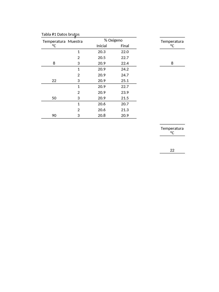 Experimento % Oxigeno | PDF