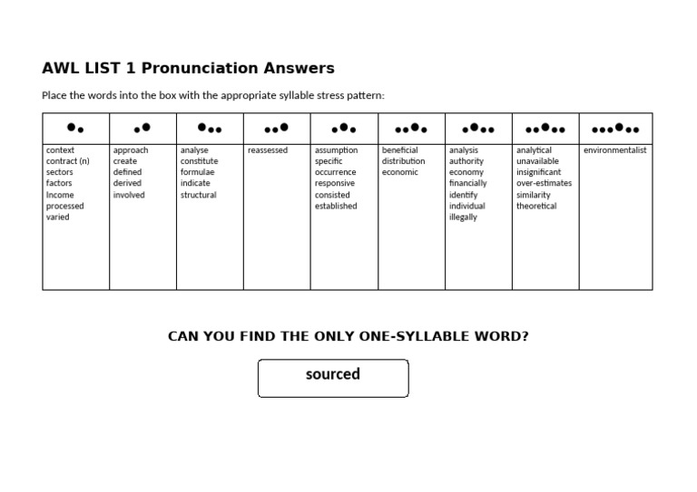 AWL List 1 Pronunciation Answers | PDF
