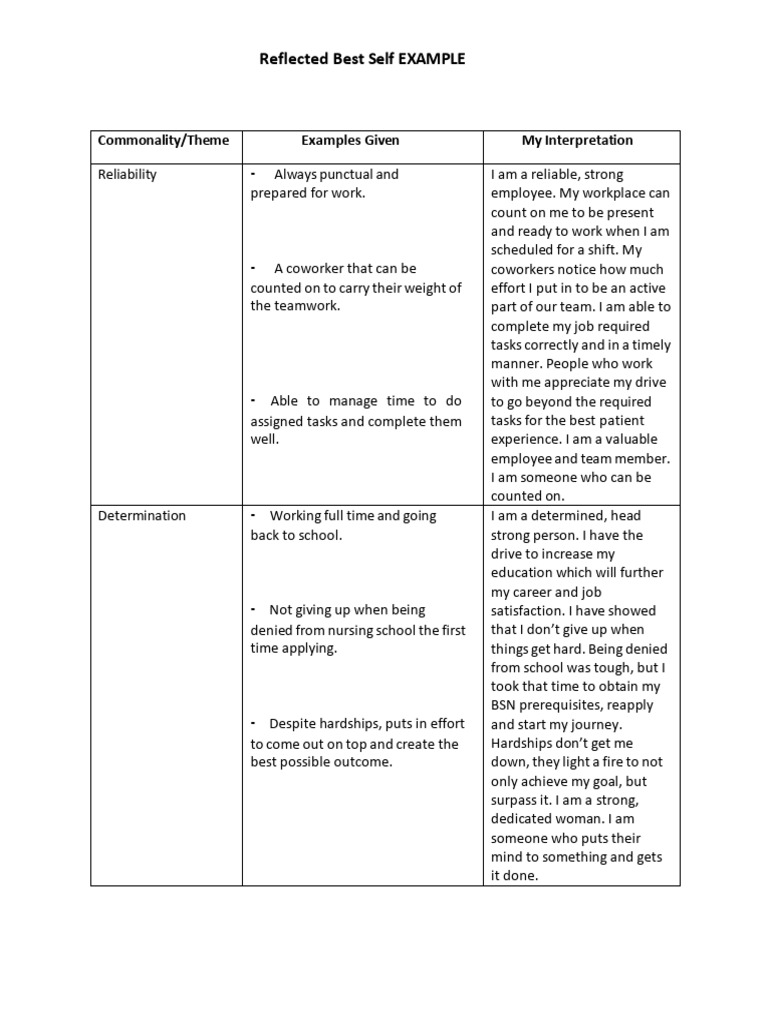 Reflected Best Self Copy Ex | PDF | Empathy | Psychology