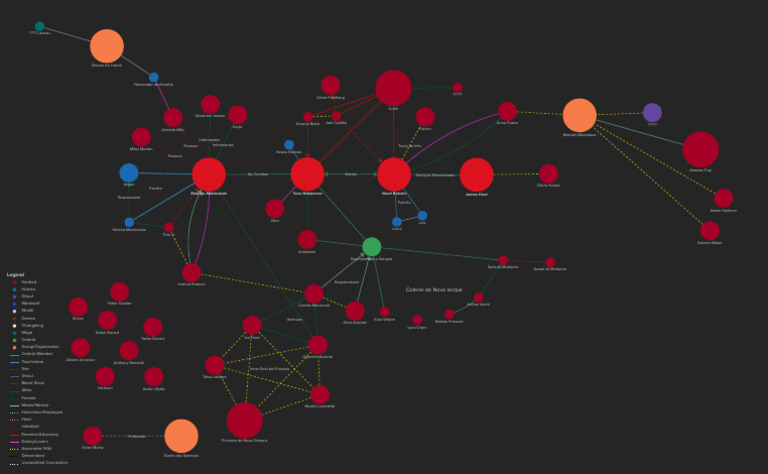 V5 Relationship Map Template | PDF