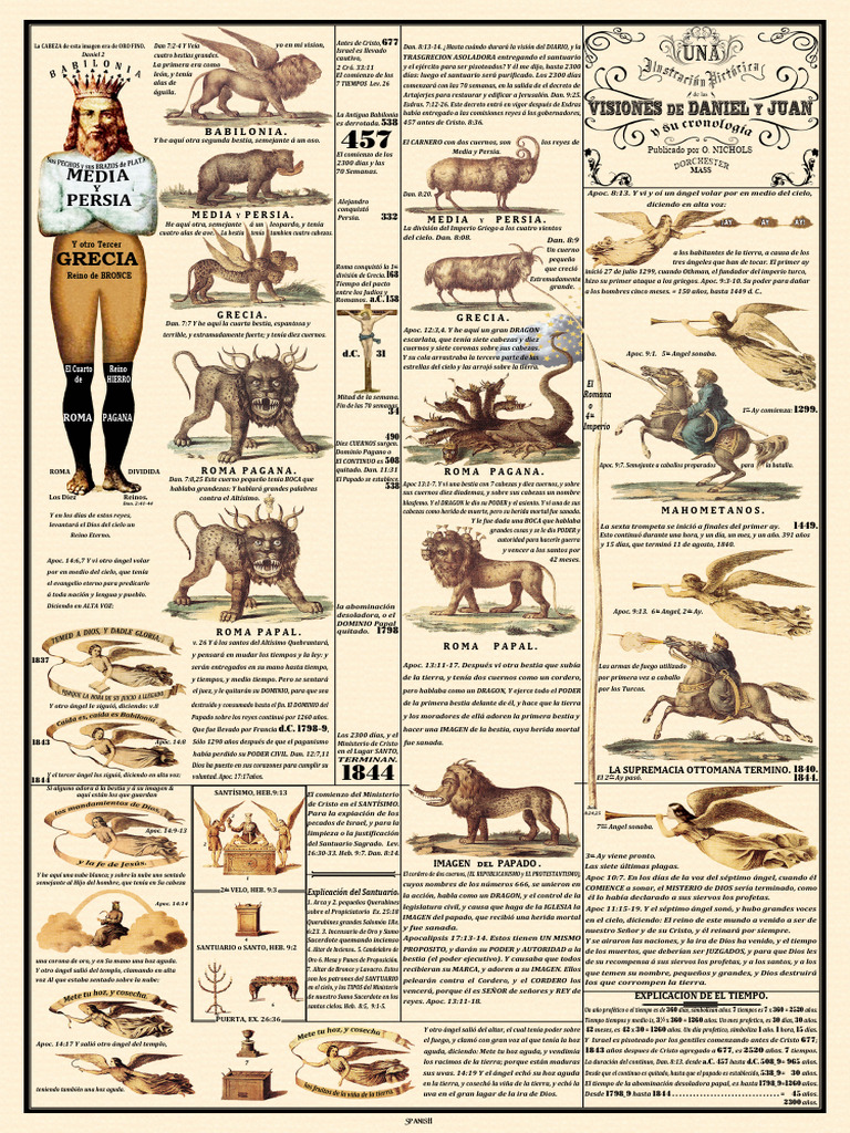 Visiones de Daniel y Juan - Imagen | PDF | Imperio aqueménida ...