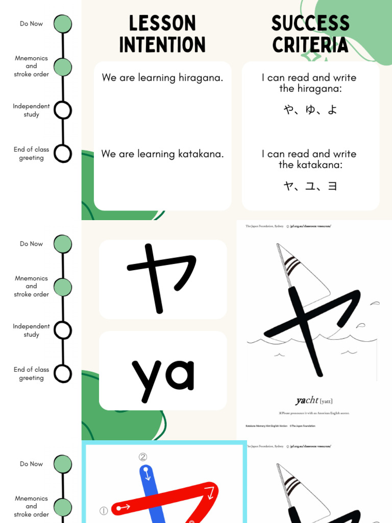 Japanese - Katakana Y Line + Combination Hiragana | PDF
