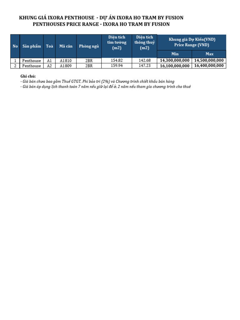 Ixora2 - Penthouse - Price Range - 15mar25 | PDF