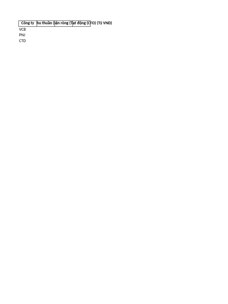 Financial Data Template | PDF