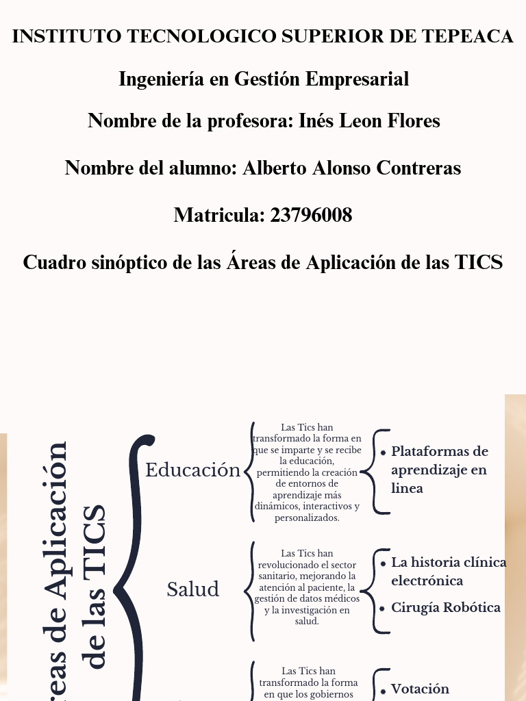 Cuadro Sinoptico de La Las Areas de Aplicasion de Las TICS | PDF | Tecnología de información y ...