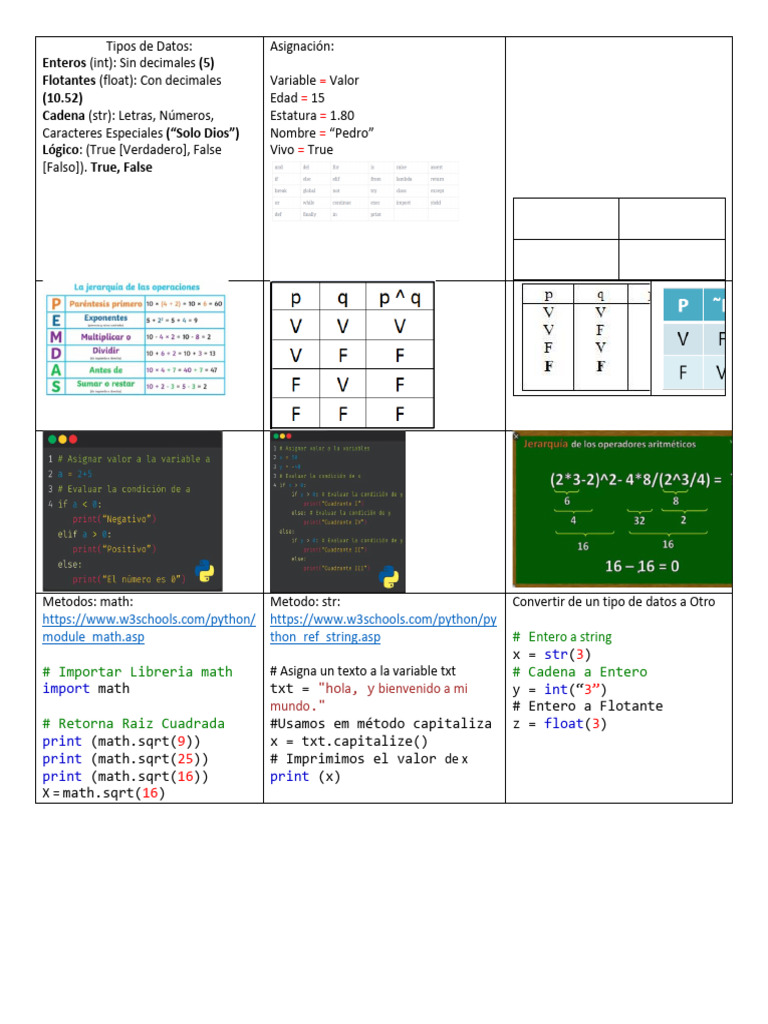 Tipos De Datos Y Variables En Python Pdf 1251