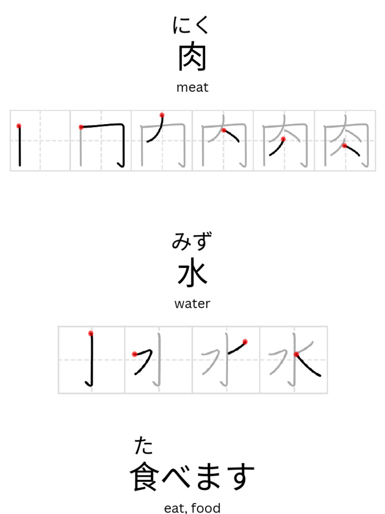 Kanji (Meat, Eat, Water, Drink, Live) | PDF