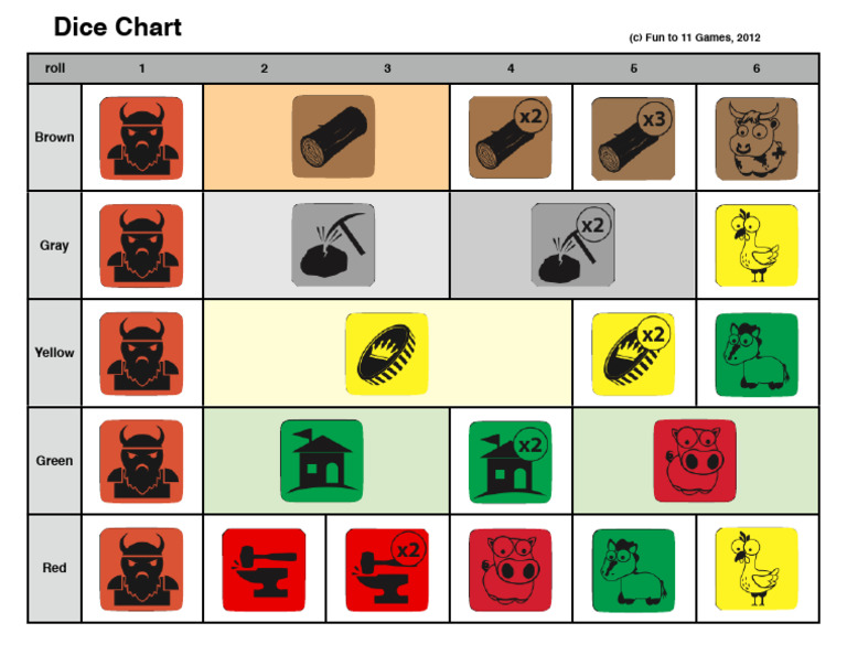 Dice Chart | PDF
